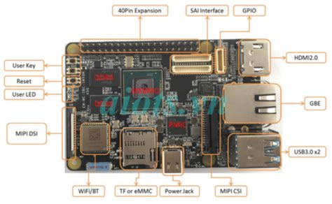AES MC SBC IMX M G Linh kiện AIoT