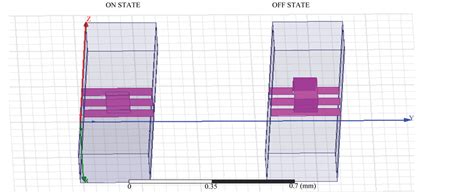 Rf Mems Based Reconfigurable Rectangular Slotted Self Similar Antenna