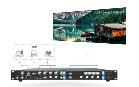 Novastar 4k Processor How To Get Hdr Led Screen Unit Led