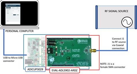 EVAL ADL5902 ARDZ Analog Devices Wiki