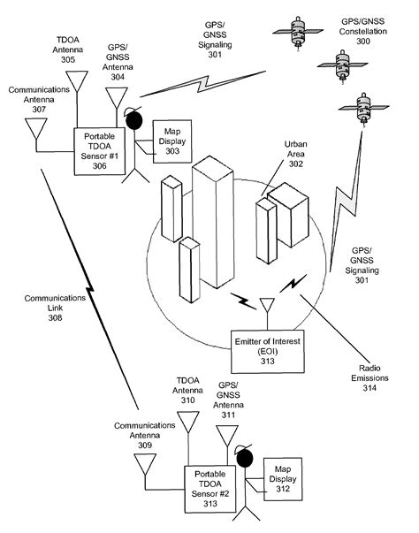 Patent US Portable Iterative Geolocation Of RF Emitters Google Patents