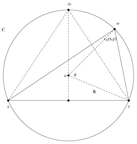 Proof Of Theorem 3 1 Download Scientific Diagram