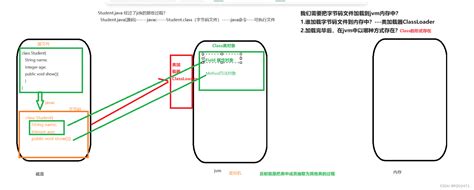 Java高级 反射java Forfield F Csdn博客