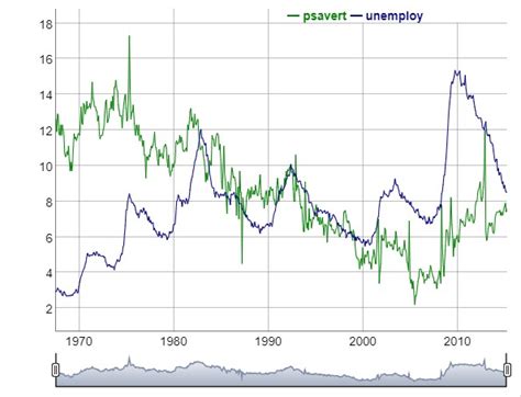 R Do It R 7편 지도와 인터랙티브 그래프 Heestogram