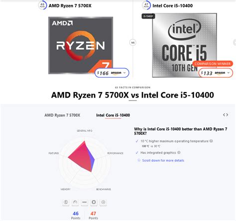 Friendly Reminder Most Cpu Comparison Websites Are Bullshit R