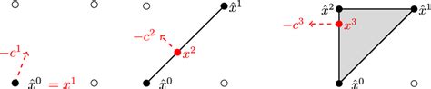Illustration Of Algorithm SD With X Documentclass Pt Minimal Download Scientific