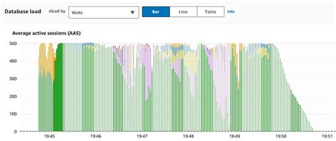 Dean Capps On Linkedin Load Testing With Pgbench