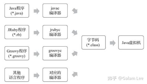 jvm类的结构和加载机制篇——类的结构（1） 知乎