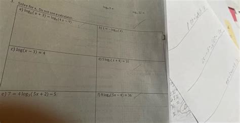 Solved log log b log π x c log x d Chegg com