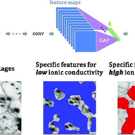 Example Heat Map Explanations For A Cnn With Image Inputs The Task Is