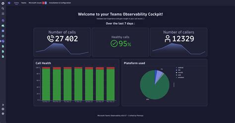 Microsoft Teams Observability Monitoring And Observability Dynatrace Hub