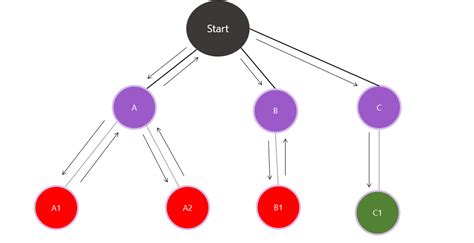 Python Program To Compare The Differences Between Two Images By