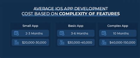How Much Does IOS App Development Cost MobileCoderz