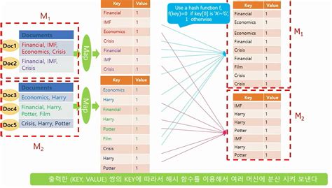 map reduce framework