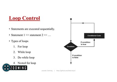 Java Loop Control Ppt