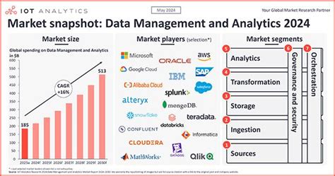 Dhaval Joshi On Linkedin How Global Ai Interest Is Boosting The Data