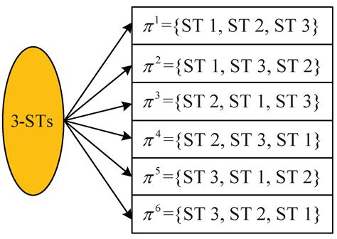 Sensors Free Full Text Optimal Resource Allocation For Uplink Data Collection In
