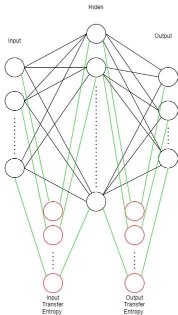 Learning In Convolutional Neural Networks Accelerated By Transfer