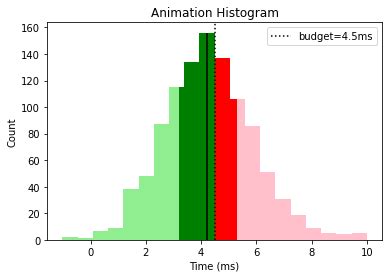 CPU Performance Reporting With Python Max Julian