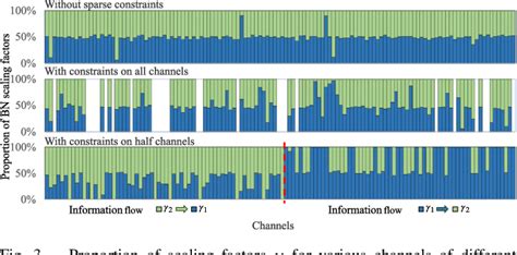 Figure 3 From Lightweight Cross Modal Information Measure And
