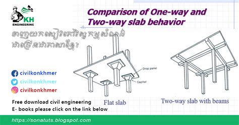 One Way And Two Way Slab Design Civil Engineering