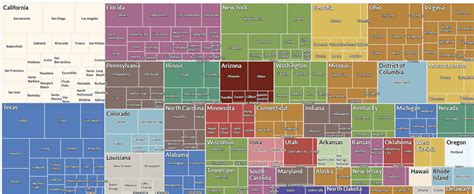 Treemap Chart