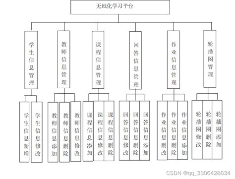 基于javassmvue的无纸化学习平台无纸化 开源java Csdn博客