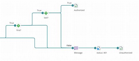 Article An Approach To Configuring Api Response Codes In Boomi Boomi