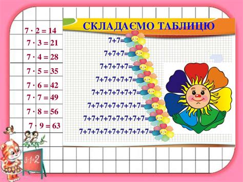 Презентація Складання таблиці множення на 7 2 клас