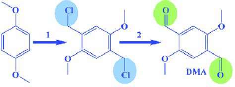 Molecular Structure Of Dma Color Online Download Scientific Diagram