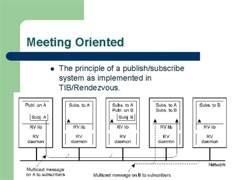 distributed coordinationbased systems adapted from distributed systems