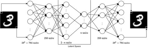 Hands On Experiments With Variational Autoencoders VAEs