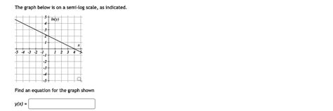 solved the graph below is on semi log scale as indicated find an