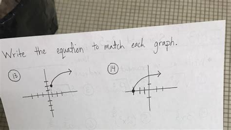 Solved Write The Equation To Match Each Graph Chegg Com