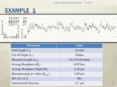 Ppt Lab 5 Surface Roughness Test Powerpoint Presentation Free Download Id505423