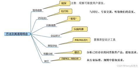 软件工程 第三章(新大软院版)软件工程中数据流图的数据流是动词还是名词 Csdn博客 软件工程 第三章(新大软院版)软件工程中数据流图的数据流是动词还是名词 Csdn博客