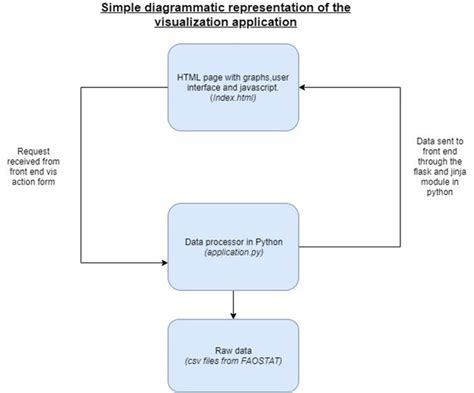 towards data science on linkedin combining python and d3 js to create dynamic visualization