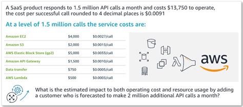 Understand And Build Driver Based Forecasting Aws Cloud Financial