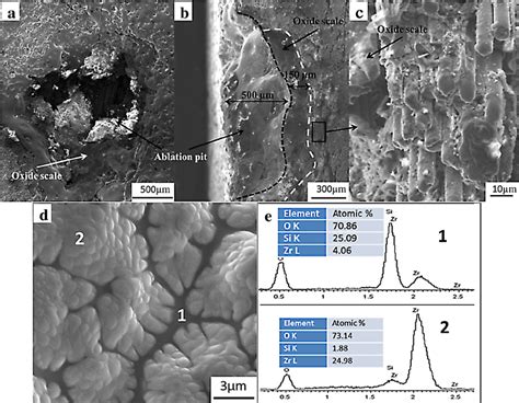 Ablation Morphologies Of The Integrated Composite A On The Surface Download Scientific