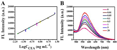 Polydopamine Functionalized Copper Peroxidezif 8 Nanoparticle Based