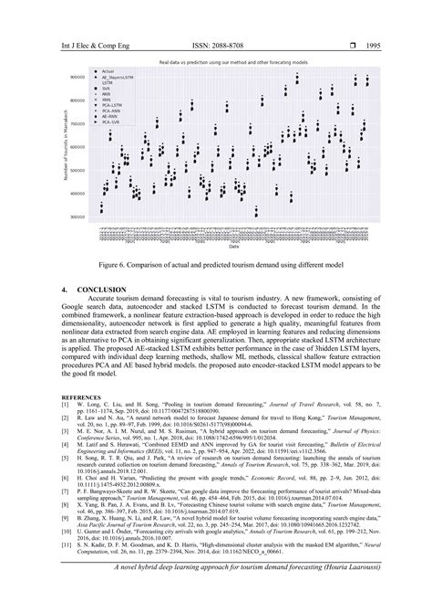 A Novel Hybrid Deep Learning Approach For Tourism Demand Forecasting Pdf