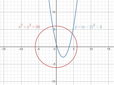 Determine Whether Each Statement Makes Sense Or Does Not Mak Quizlet