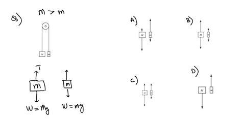 Solved 5 Two Unequal Masses M And M M M Are Connected By A Light