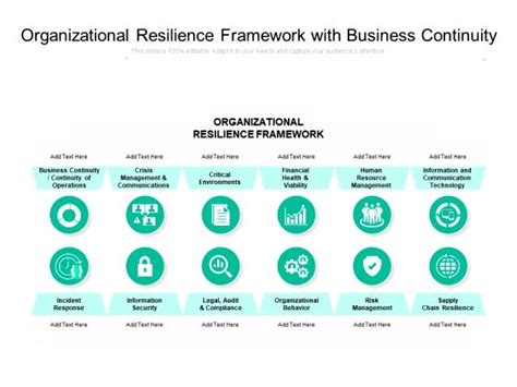Business Resilience Framework With Business Continuity Ppt Powerpoint