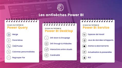 Power Bi Présentation De La Solution Business Intelligence De Microsoft