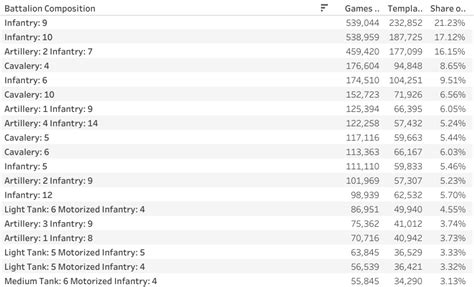 Hoi4 Dev Diary Telemetry And Data Paradox Interactive Forums