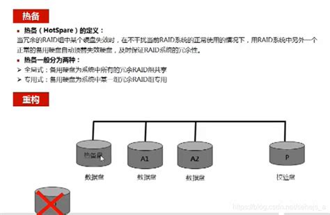 存储基础知识 useradd a的博客 csdn博客