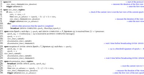 Raresync Pseudocode For Process Pi Documentclass[12pt]{minimal