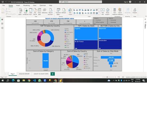 Neha Chavan On Linkedin Powerbi