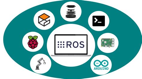 robot operating system ros the key to the future of robotics programming open cloudware